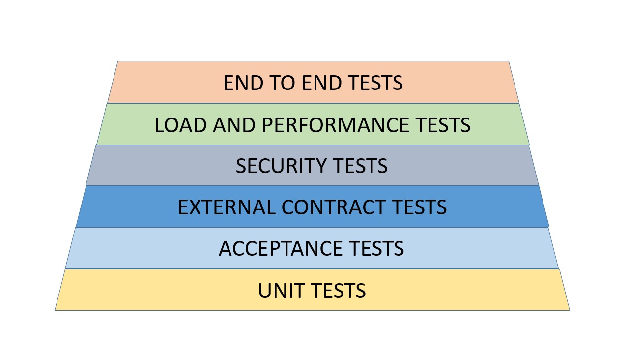 Testing Cloud Applications – Marc Roussy
