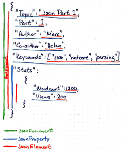 Deserialization with System.Text.Json – Marc Roussy